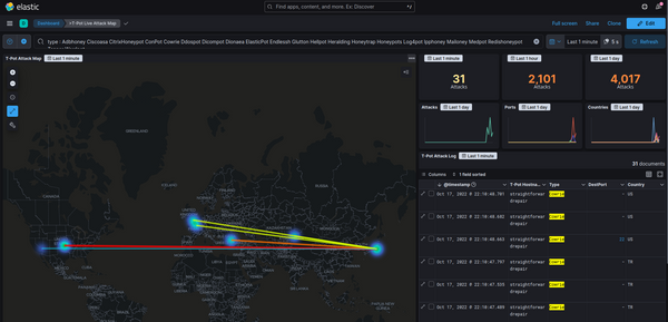 ¿Qué es y cómo montar una honeypot con T-Pot? 🍯